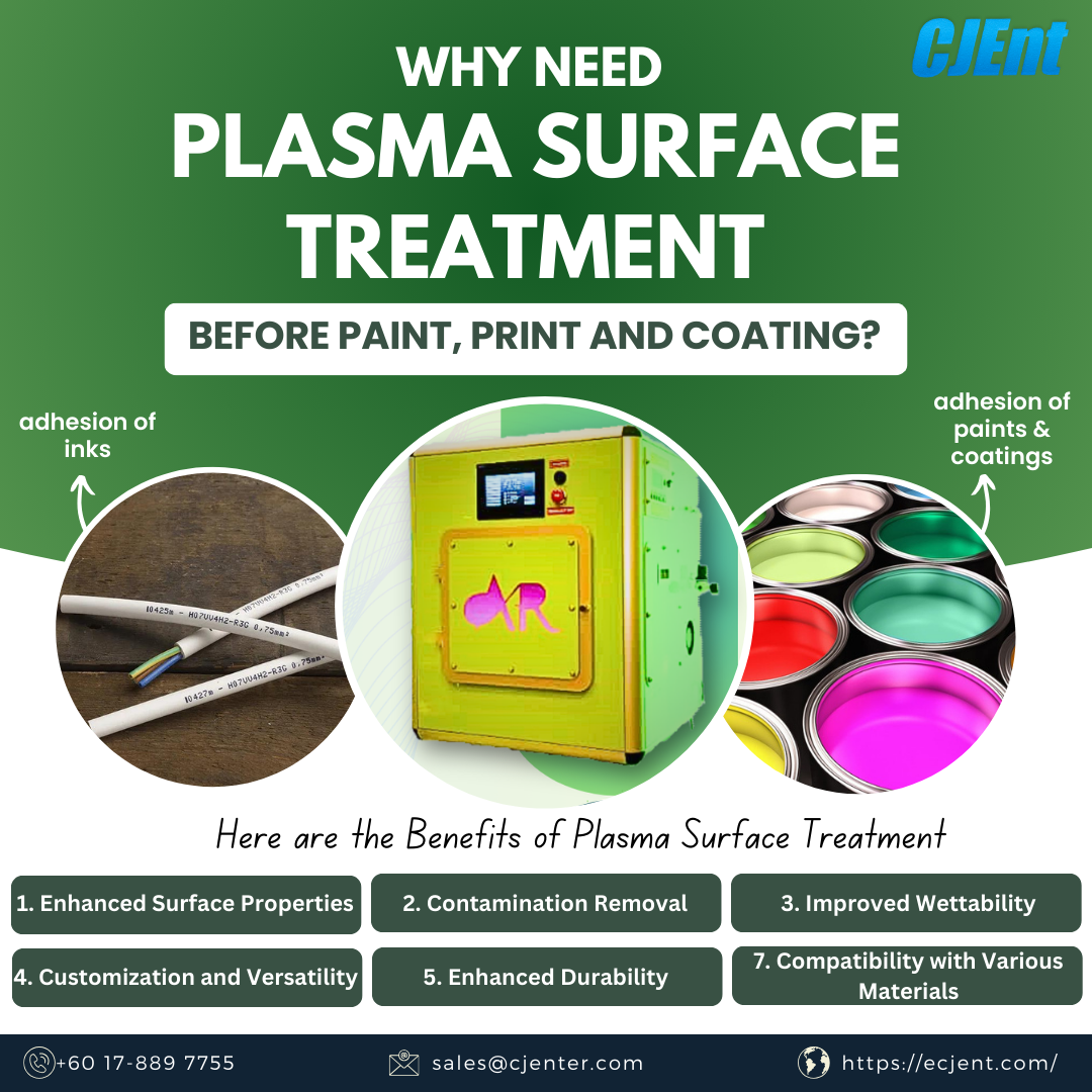 Why need plasma surface treatment before paint, print and coating?